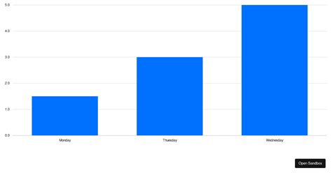 Devexpress Dx Chart Core Examples Codesandbox