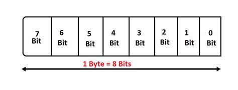 Basics Of Data Types Industrial Automation Industrial Automation PLC Programming Scada