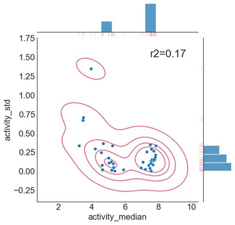 preprocessing data for qsartuna — qsartuna 3 0 0 1 documentation