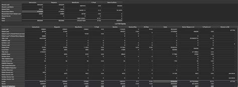 how do i get the number of shared memory bytes loaded stored in a