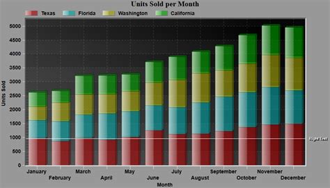 Chapter6 Annotations Explained
