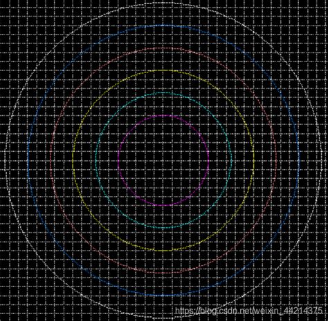 计算机图形学实战——bresenham八分法画圆bresenham算法画圆代码 Csdn博客