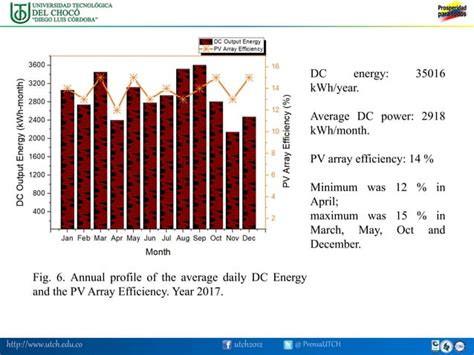 Performance Analysis Grid Connected Photovoltaic Sistem Ppt