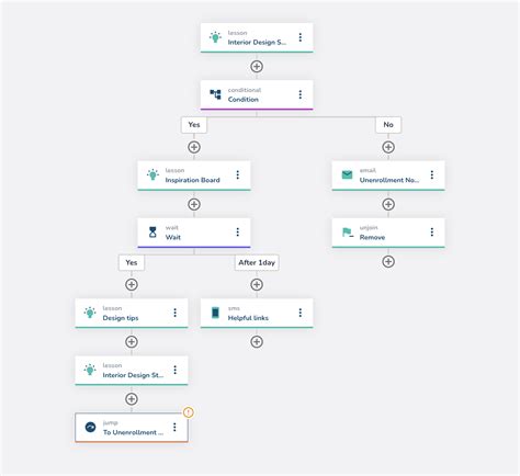 Workflows Best Practices