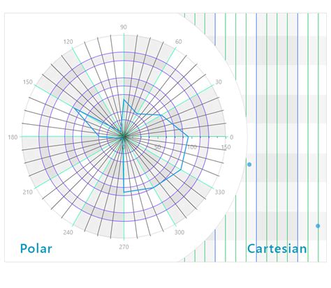 Whats New In Telerik Ui For Winui