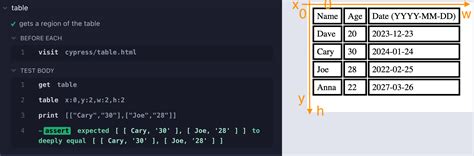 Cypress Map Npm