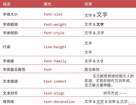 黑马程序员css知识点干货版 上 黑马程序员 大事件 app css 样式 csdn博客