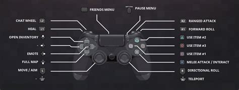 Minecraft Dungeons Controls Spottis