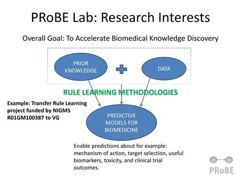 Biomedical Data Science For Precision Medicine Ppt Download