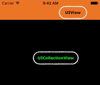 Simple Uicollectionview Controller Swift