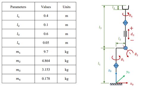 Solved Assign Coordinate Frames Based On The D H
