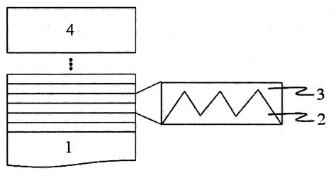 Method Of Forming Buffer Layer Structure Needed By Growth Of Gallium Nitride Thick Film Eureka