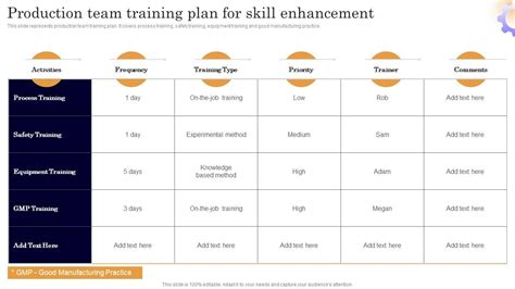 Production Team Training Plan Executing Lean Production System To Enhance Process Efficiency Ppt