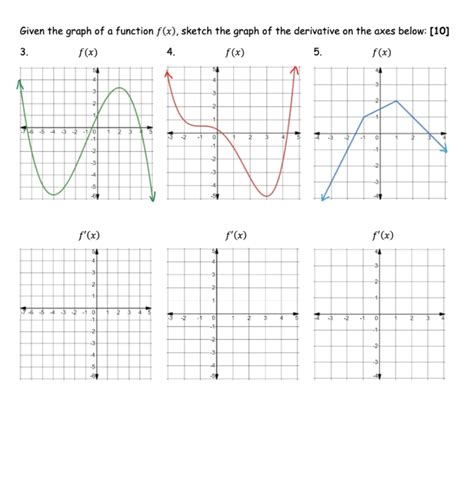 solved given the graph of a function f x sketch the graph