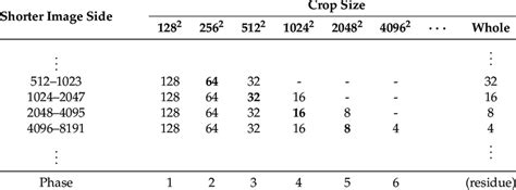 Proposed Target Adaptive Iterations Distribution Bold Numbers Indicate