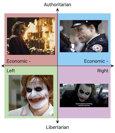 The Political Compass Joker Edition Rpoliticalcompassmemes