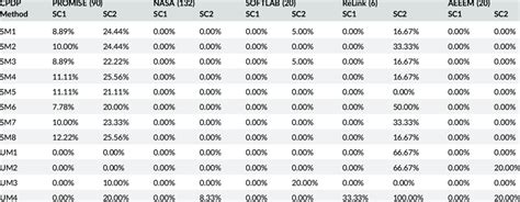The Ratio Of Cpdp With Satisfactory Performance On The Five Datasets