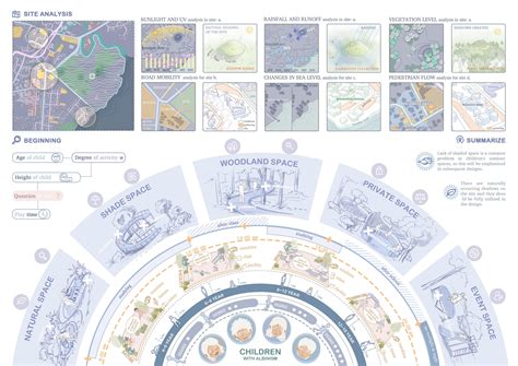 Yijia Liu Portfolio Ucl La By Yijia Liu Issuu