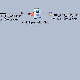 Data Flow For XML Processing Download Scientific Diagram
