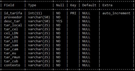 mysql Error en poner FK en tabla Stack Overflow en español