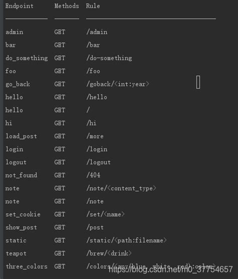 《flask web开发实战：入门、进阶与原理解析》笔记 2 flask与（上） flask 的整体运行流程是首先用户访问指定的url地址 然后浏览器进行解析后 通过wsg