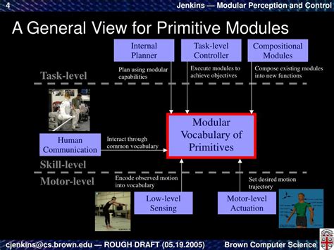 Ppt Workshop Introduction Modular Perception And Control For