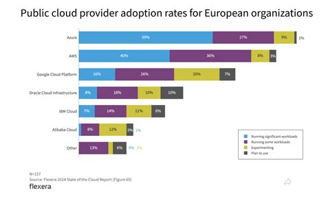 2024年云计算现状：趋势、挑战与战略洞见，从零基础到精通，收藏这篇就够了！ 云计算发展现状 Csdn博客