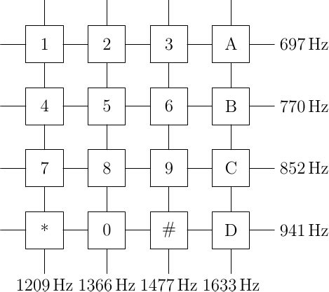 DTMF Keypad Frequencies Chart