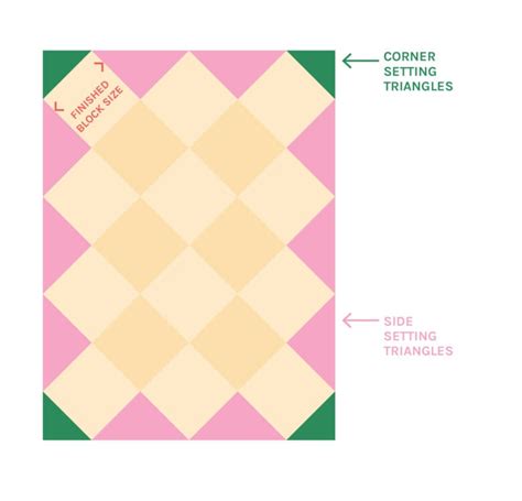 Setting Triangles For On Point Quilts How To Calculate Them Designed To Quilt