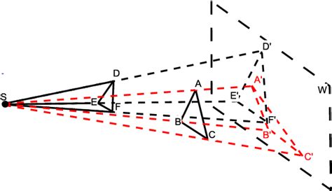 Figure 2 From An Improved Triangular Facets Based Angular Z Buffer