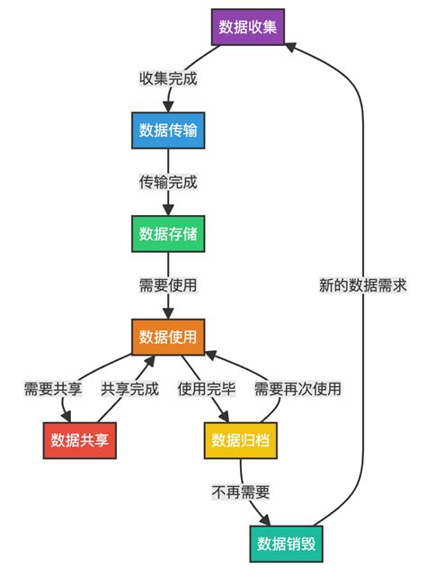 数据安全：一文讲透数据使用中的安全技术（访问、防泄漏、脱敏、水印、审计和监测），从零基础到精通，收藏这篇就够了！数据安全技术介绍为防止数据