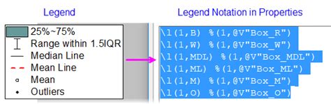 help online labtalk programming legend substitution notation