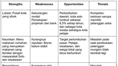 Analisis SWOT Apa Itu Simak Penjelasan Dan Contohnya Hot Liputan6