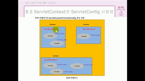 자바 웹을 다루는 기술 88 Servletcontext 사용법 Youtube