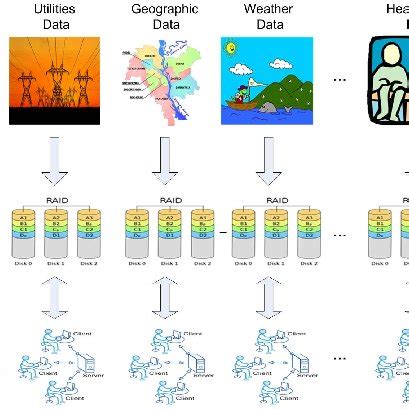 Multi Layer Architecture Of IoT System Download Scientific Diagram