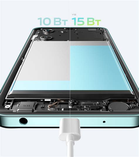 vivo Y дисплей высокой яркости аккумулятор высокой емкости vivo Россия