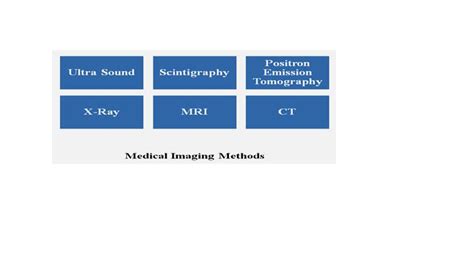 Ieee Cse Research Project Topics Ieee Projects