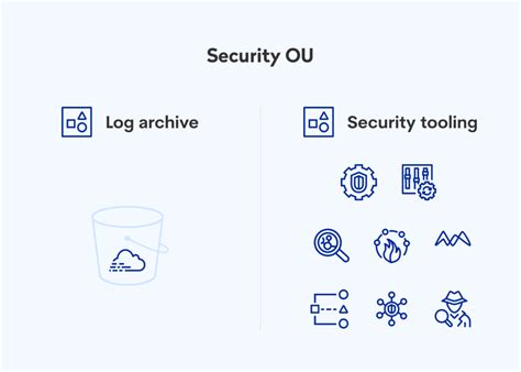 AWS Environment Scaling What Should You Keep In Mind Blurify