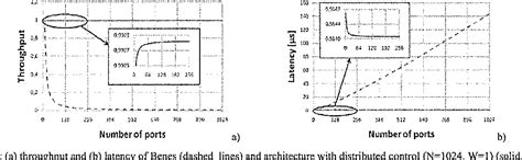 Figure 4 From Fast And Scalable Optical Packet Switch Architecture For