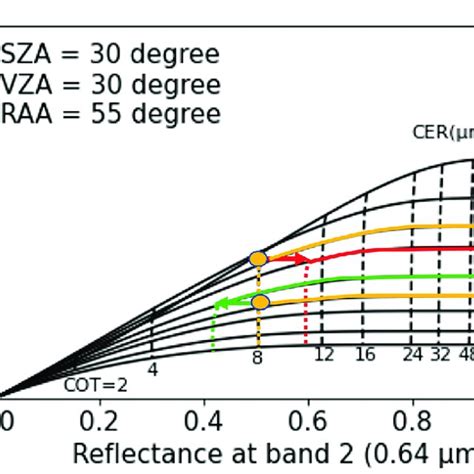 Nakajima King Schematic Diagram Based On The Modis Collection 6 Ice Download Scientific Diagram