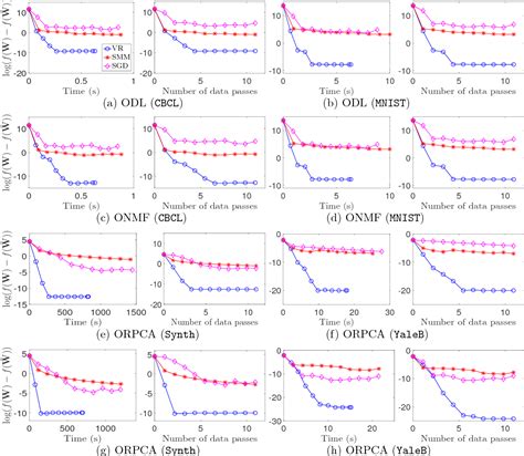 figure 1 from a unified framework for stochastic matrix factorization