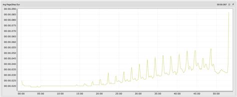 Load Testing With Concurrent Users Web Performance