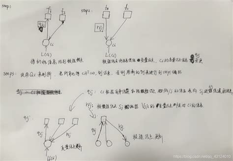 ldpc bp解码 ldpc的bp算法概率公式的推导 csdn博客