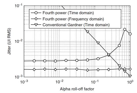 Timing Synchronization In Coherent Optical Transmission Systems Fosco Connect