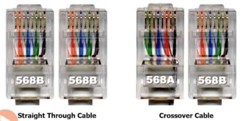 Copper Ethernet Cable Standards Types And Usage