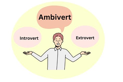 Ambivert A Personality Blend Of Introvert And Extrovert Useful Information Personnel