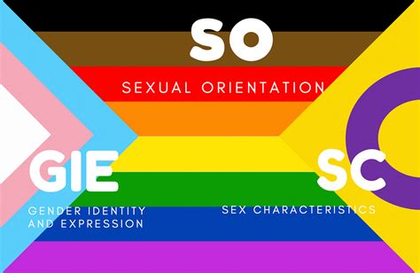 Making Regression Coefficient Plots In Stata By Nyu Sps Center For