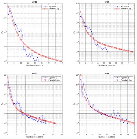 Axioms Free Full Text An Inertial Subgradient Extragradient Method