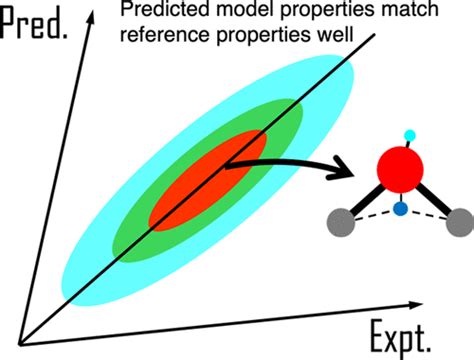 Flexible Polarizable Water Model Parameterized Via Gaussian Process Regression Journal Of