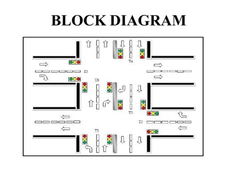 Fpga Implementation On Advance Traffic Light Ppt